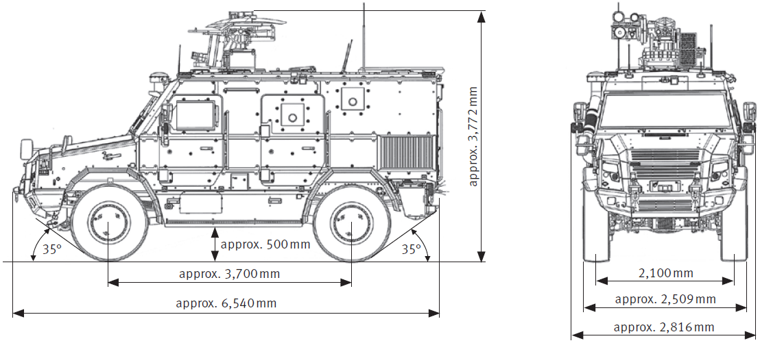 Survivor R – Special operations vehicle | Rheinmetall