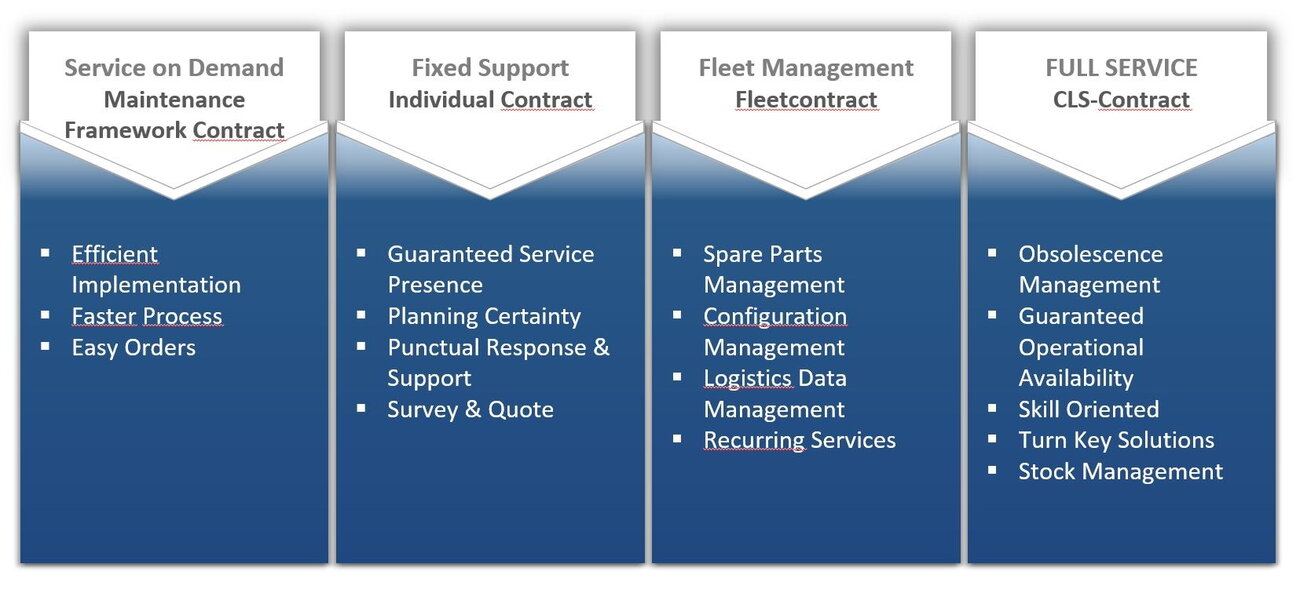 Service concepts for military vehicle systems | Rheinmetall