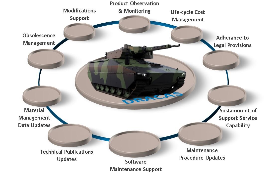 Intergrated Logistics Support | Rheinmetall